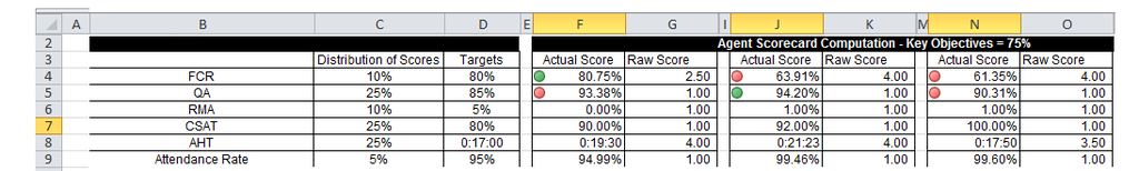 excel 3 traffic light problem | MrExcel Message Board
