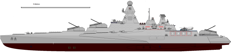 NationStates | Dispatch | Naval Units Types